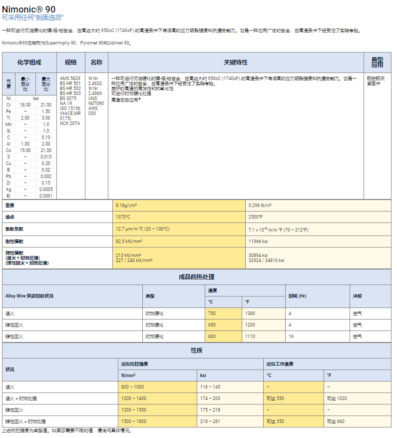 Nimonic 90 抗拉强度多少-搜狐大视野-搜狐新闻