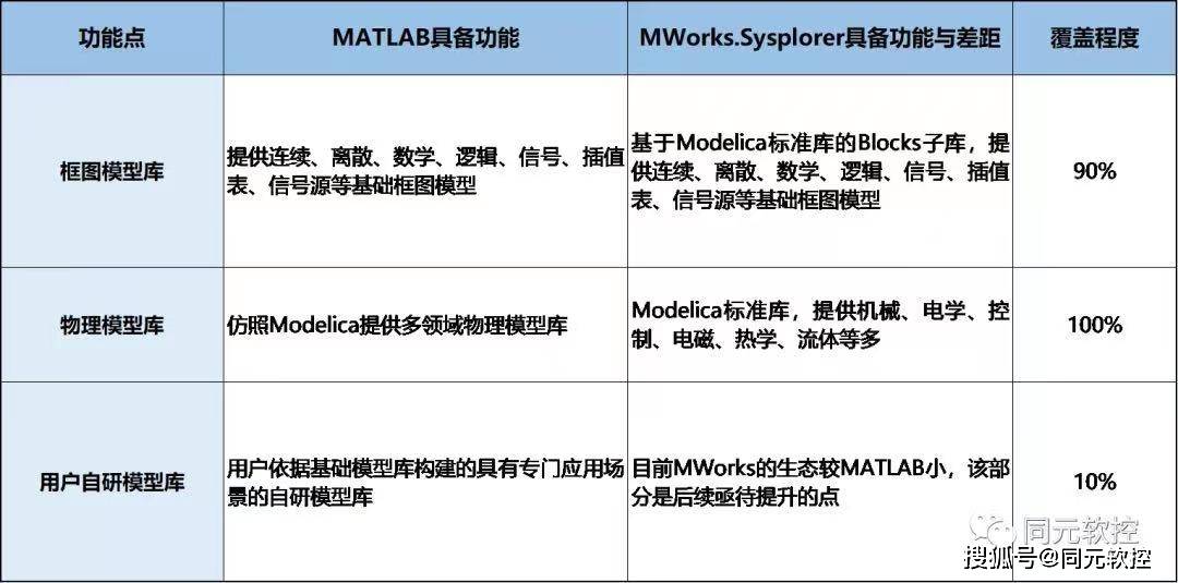 MATLAB vs MWorks，还有什么是我们不知道的？_工具