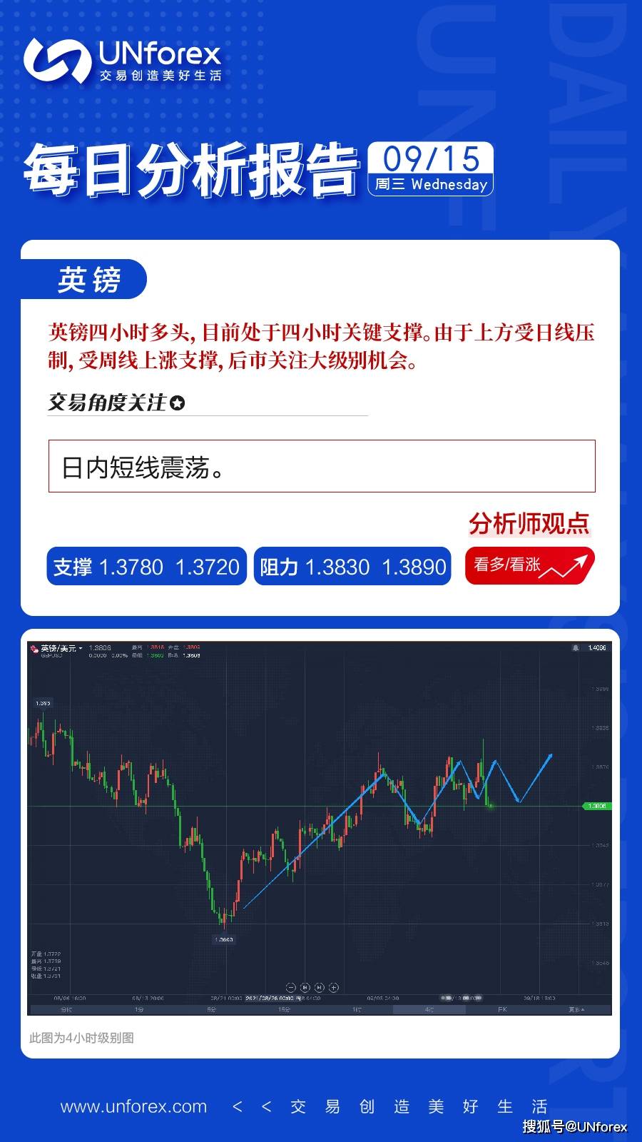 优恩UNforex外汇平台：黄金虽上1800，行情仍看空-搜狐大视野-搜狐新闻