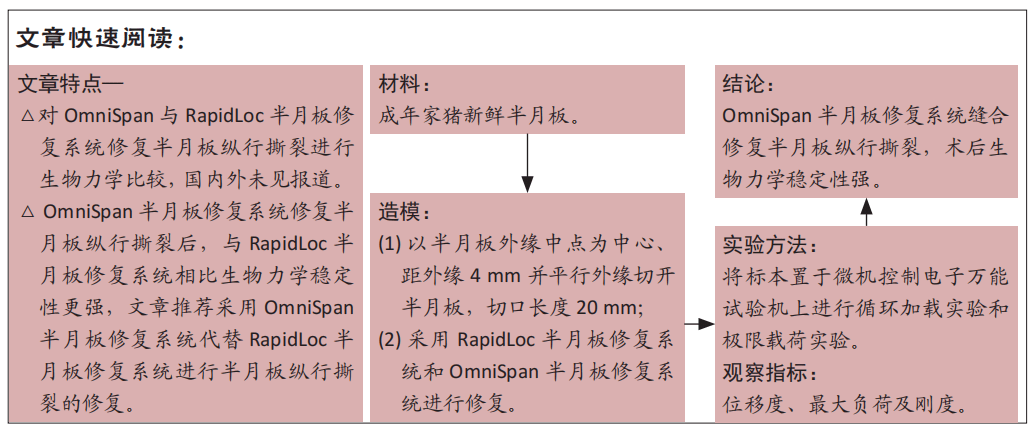 OmniSpan与RapidLoc半月板修复系统的生物力学特性比较_实验