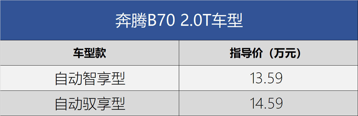 奔腾B70 2.0T车型上市 售价13.59-14.59万元_搜狐汽车_搜狐网