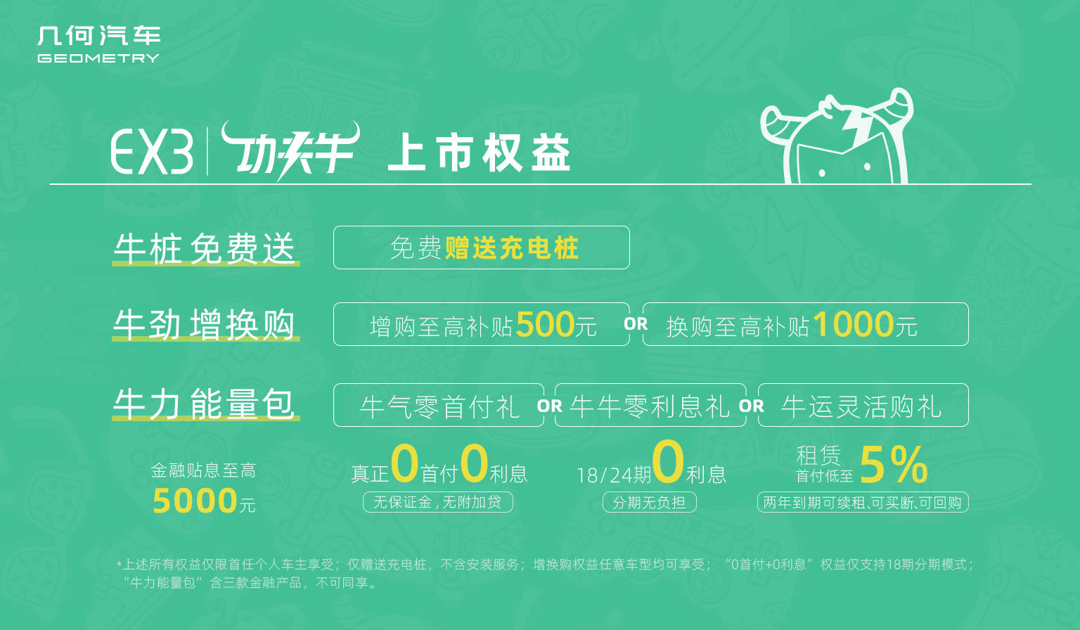 补贴后5.88万-6.88万元 几何EX3功夫牛正式上市_搜狐汽车_搜狐网