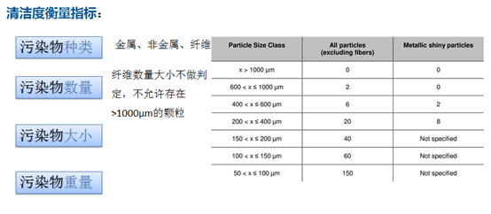 VDA19.1颗粒清洁度测试介绍_搜狐汽车_搜狐网