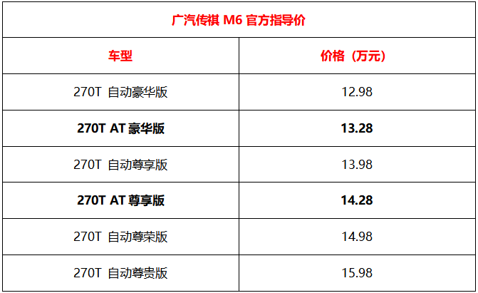 传祺M6 PRO 6AT版本上市_搜狐汽车_搜狐网