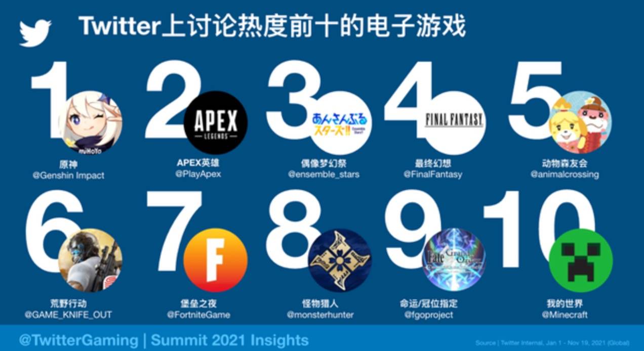 从产品到品牌，中国游戏厂商如何在海外打造经典_Twitter_玩家_市场