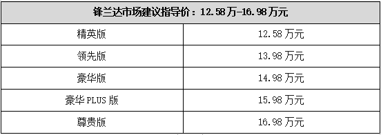 12.58万元起，广汽丰田全新TNGA紧凑型SUV锋兰达正式上市_搜狐汽车_搜狐网