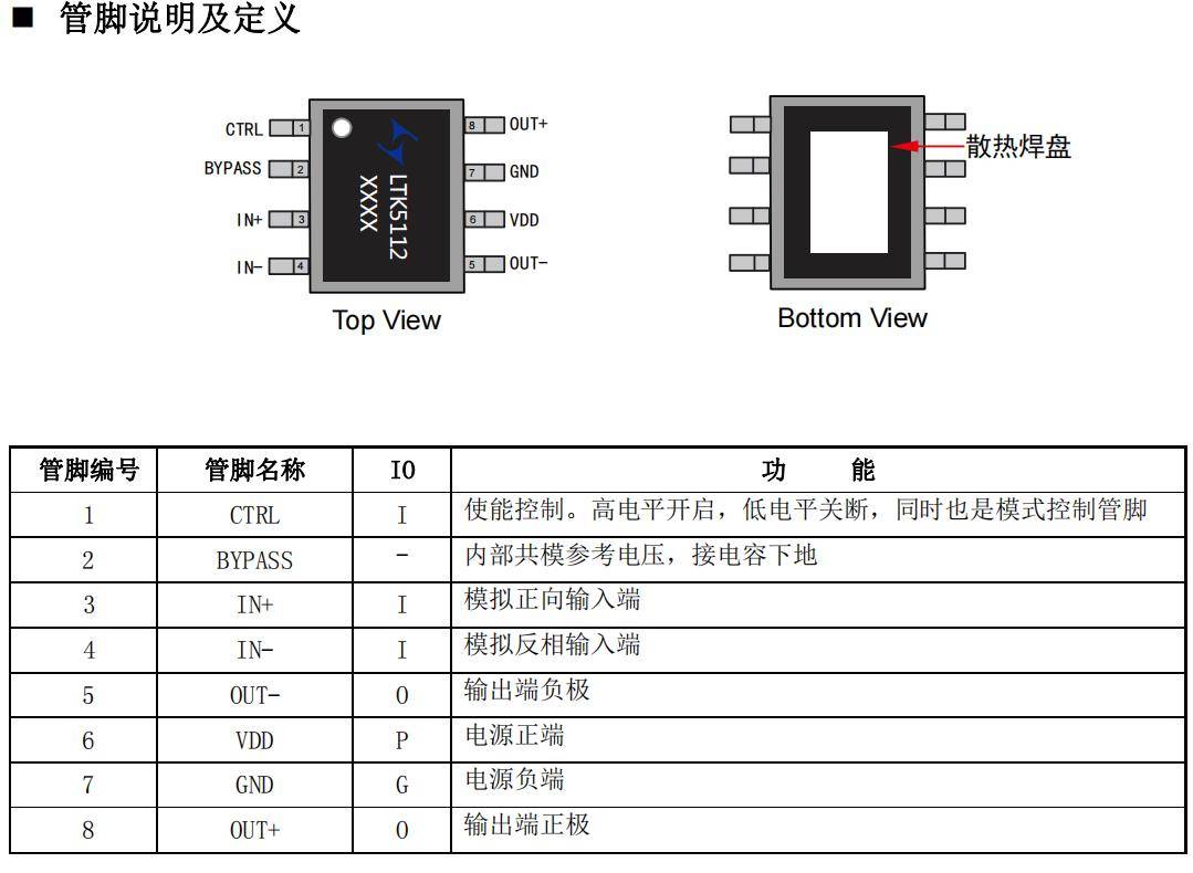 LTK5112 是一款 4Ω-28W 、F类、单声道功率音频放大器_干扰_模式_结构