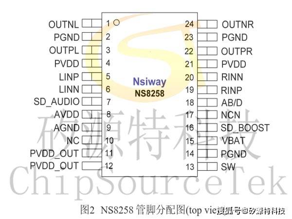 矽源特科技ChipSourceTek-NS4745图文集-搜狐大视野-搜狐新闻