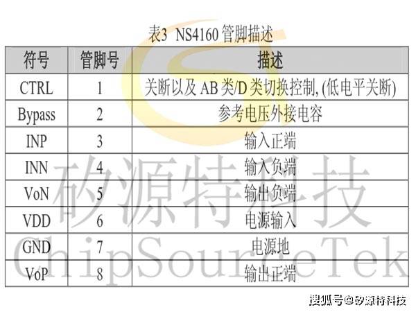 矽源特科技ChipSourceTek-NS4160图文集-搜狐大视野-搜狐新闻