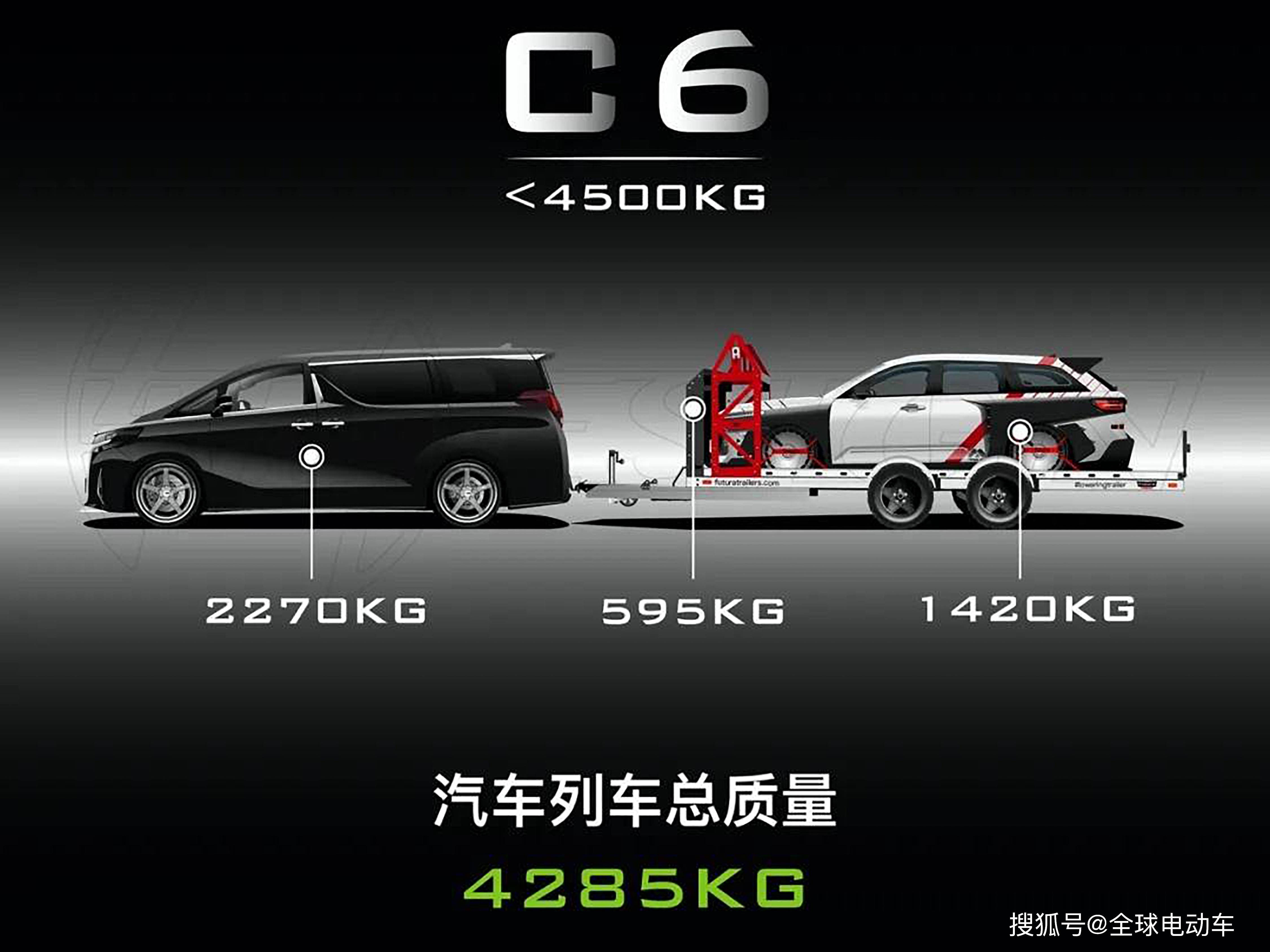 C6驾照将在4月1日正式实施！C6能开什么车，增驾费多少？一文说清 | 乐惠车