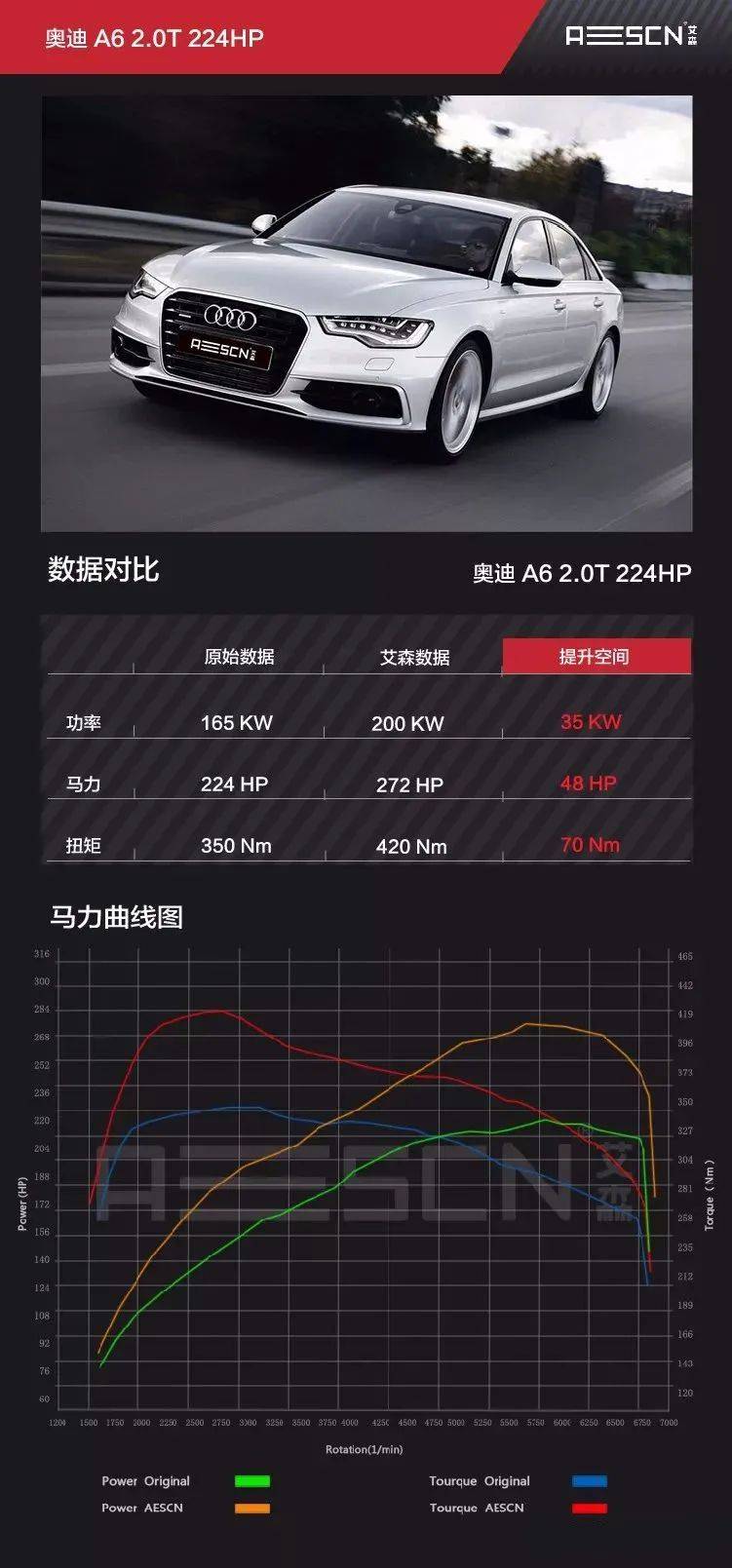 奥迪A6L 45TFSI艾森刷ECU：清爽外观必须搭配澎湃动力！_搜狐汽车_搜狐网