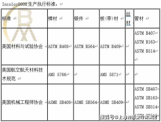 Incoloy800H标准：ASTM B408/ASTM B564/ASTM B409/AMS 5766/AMS 5871 勃西曼_合金_结构_高温