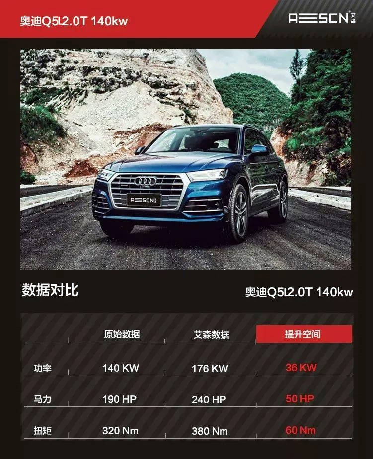 奥迪Q5L车身加长动力却下调？剖析原因刷写ECU升级是否靠谱！_搜狐汽车_搜狐网