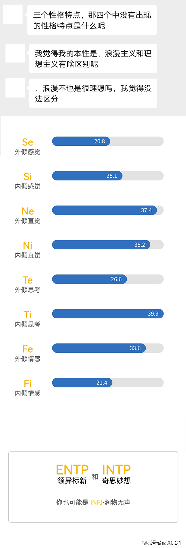 世保64型MBTI性格测试：抗压NT，为什么有压力会焦虑拖延？_主导_情况_人际