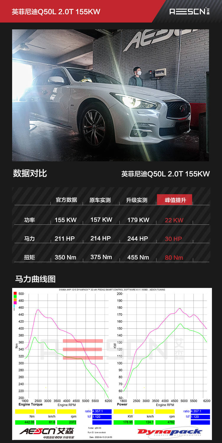 怎么就不能豪横？英菲尼迪Q50L 2.0T素车刷ECU动力优势明显！_搜狐汽车_搜狐网