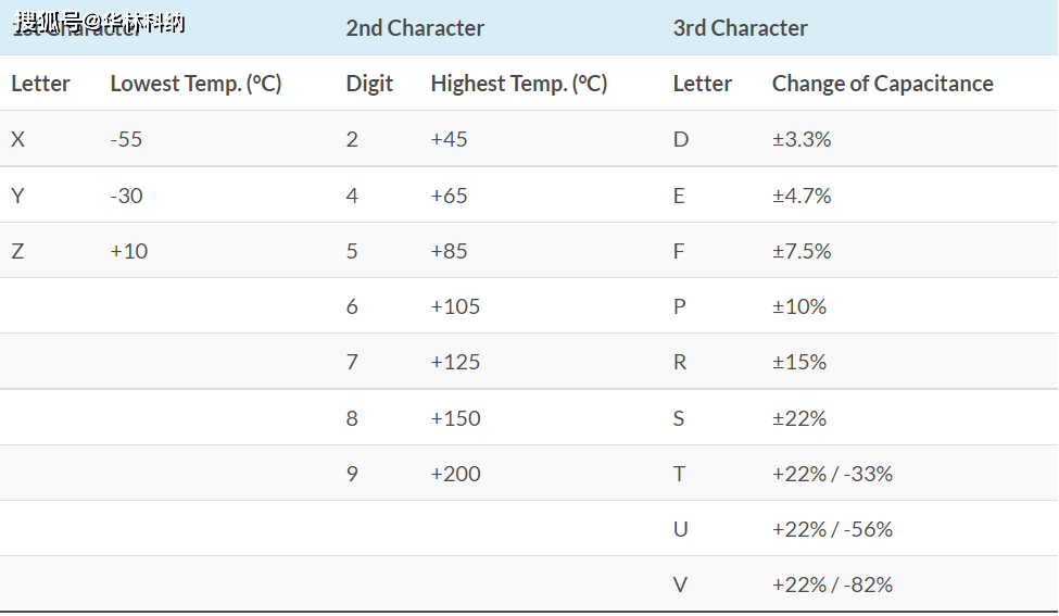 关于 MLCC 需要了解的 5 件事：尺寸、介电常数和其他_电容器_陶瓷_公差