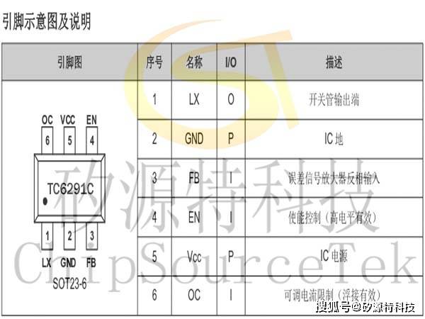 矽源特TC6291C系列图文集-矽源特ChipSourceTek-搜狐大视野-搜狐新闻