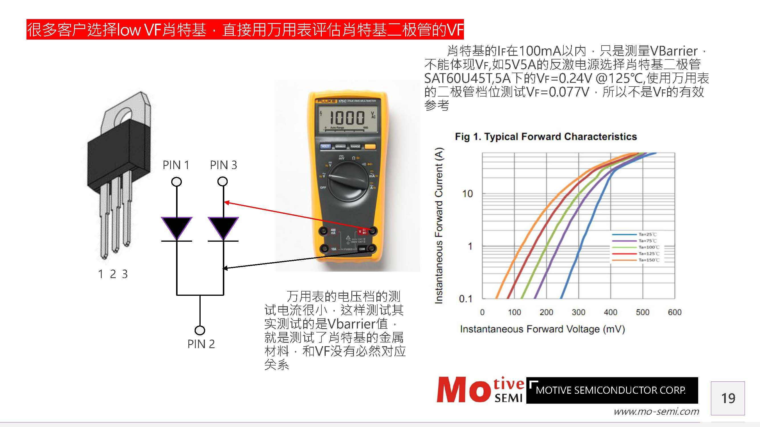 Trench 肖特基二极管 TMBS （Trench Mos Barrier Schottky diodes ）_Mos_Trench_Barrier