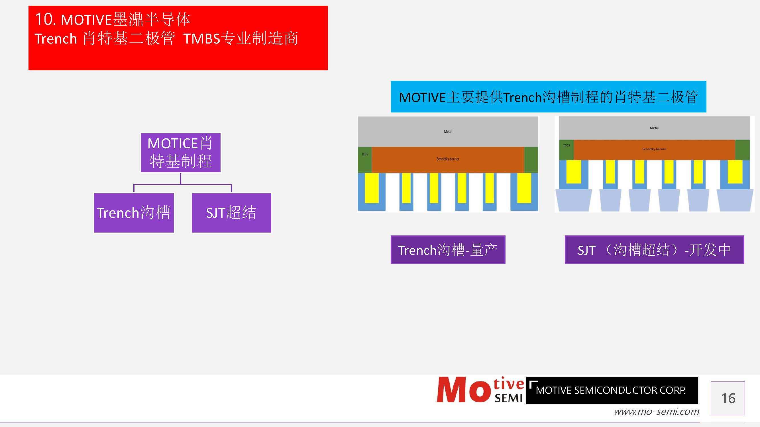 Trench 肖特基二极管 TMBS （Trench Mos Barrier Schottky diodes ）_Mos_Trench_Barrier