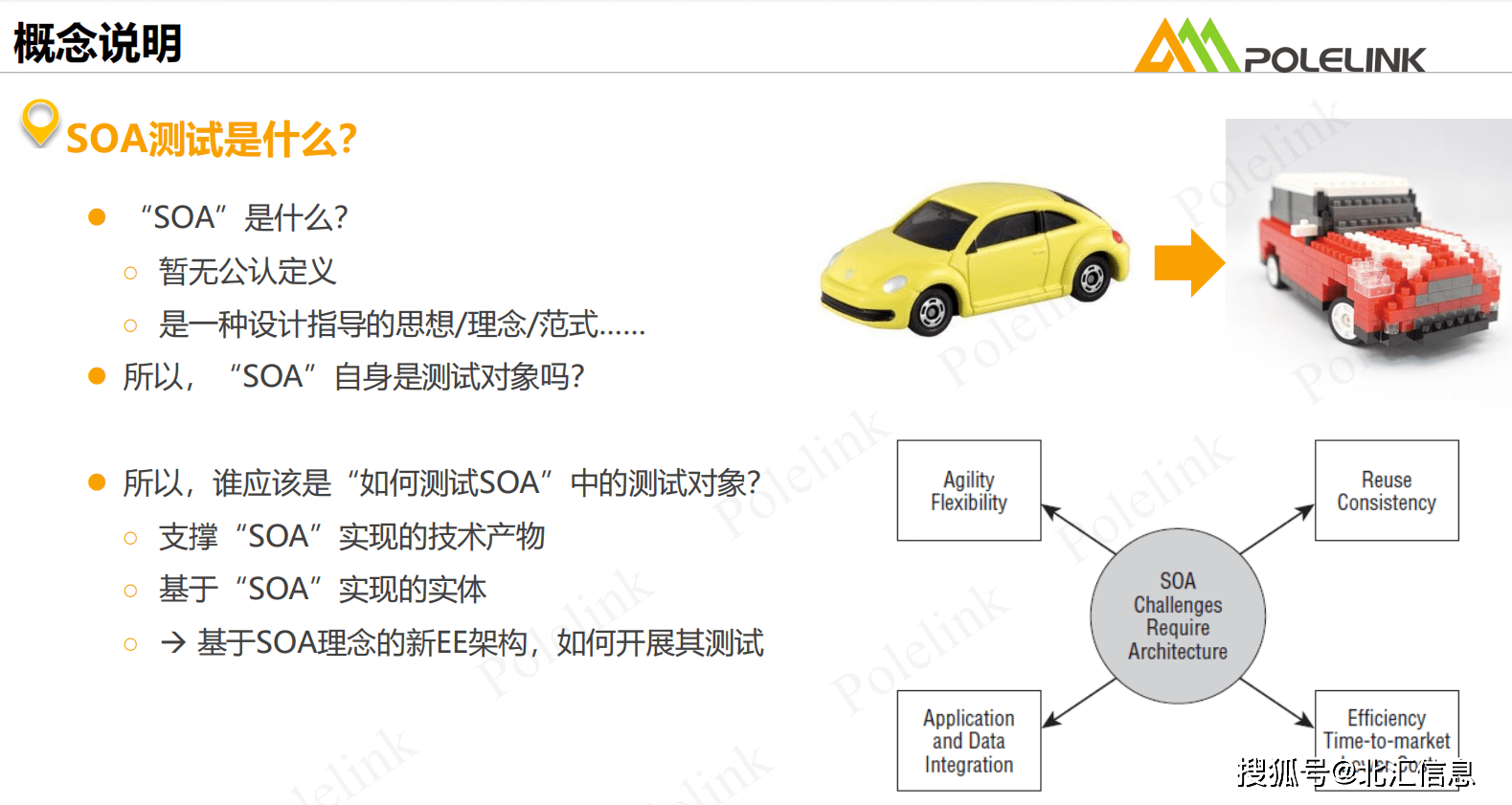 新E/E架构趋势下的测试——“SOA”如何测？-搜狐大视野-搜狐新闻
