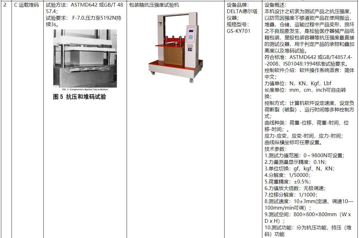 YY/T 0681.15-2019无菌医疗器械包装试验方法专用检验设备清单_运输_测试_产品