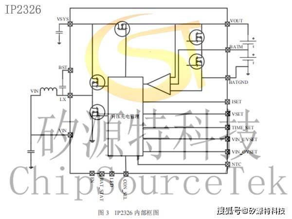 矽源特IP2326图文集-矽源特ChipSourceTek-搜狐大视野-搜狐新闻