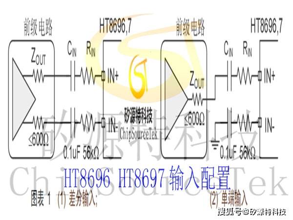 矽源特HT8696图文集-矽源特ChipSourceTek-搜狐大视野-搜狐新闻