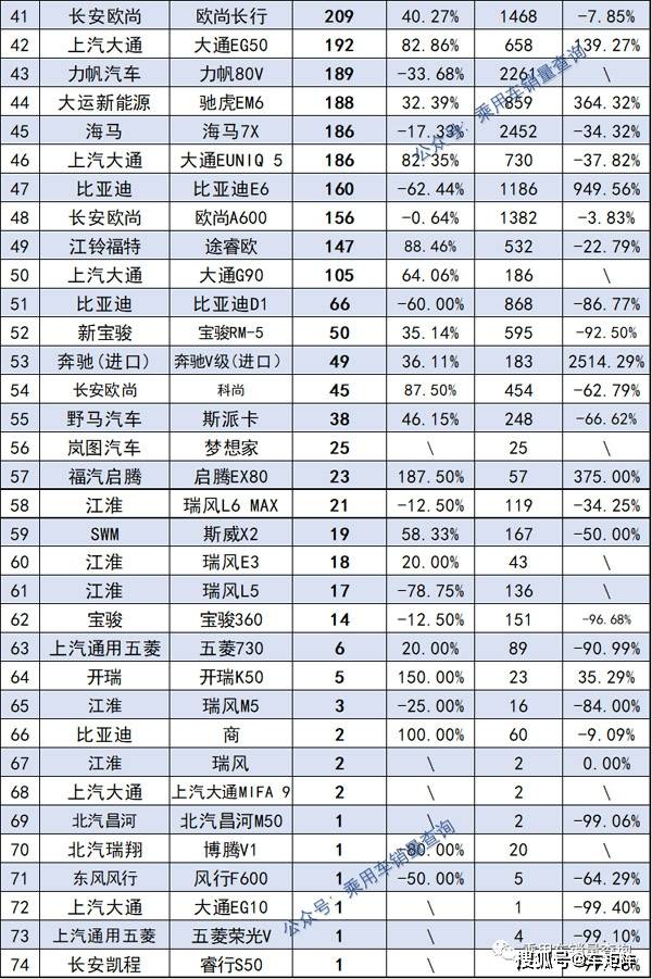 6月国内MPV终端零售销量排行完整版，广汽丰田赛那SINEEA直逼GL8_搜狐汽车_搜狐网
