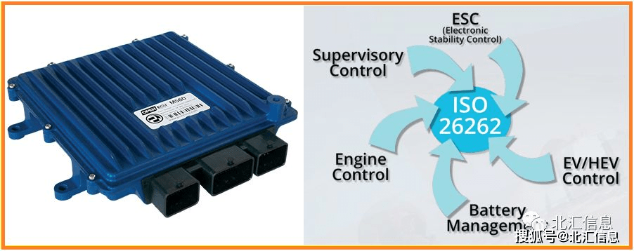 满足ISO 26262 ASIL-D功能安全的整车控制器，你不了解一下吗？_搜狐汽车_搜狐网