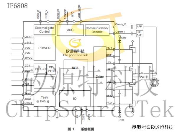 矽源特IP6808图文集-矽源特ChipSourceTek-搜狐大视野-搜狐新闻