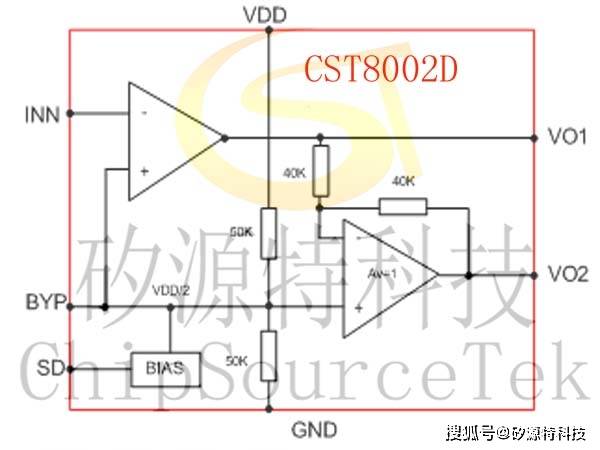 矽源特马达驱动opa1612 8002D-ChipSourceTek-搜狐大视野-搜狐新闻