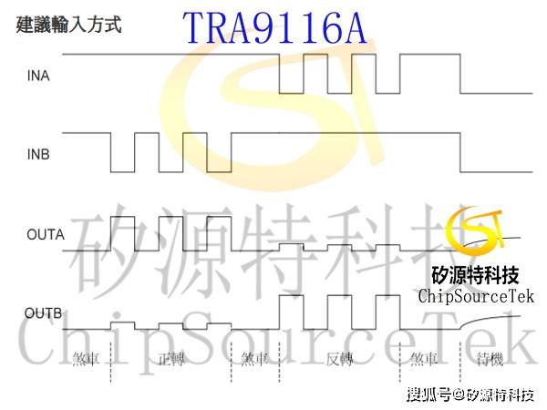 矽源特TRA9118A/TRA91186-矽源特ChipSourceTek-搜狐大视野-搜狐新闻