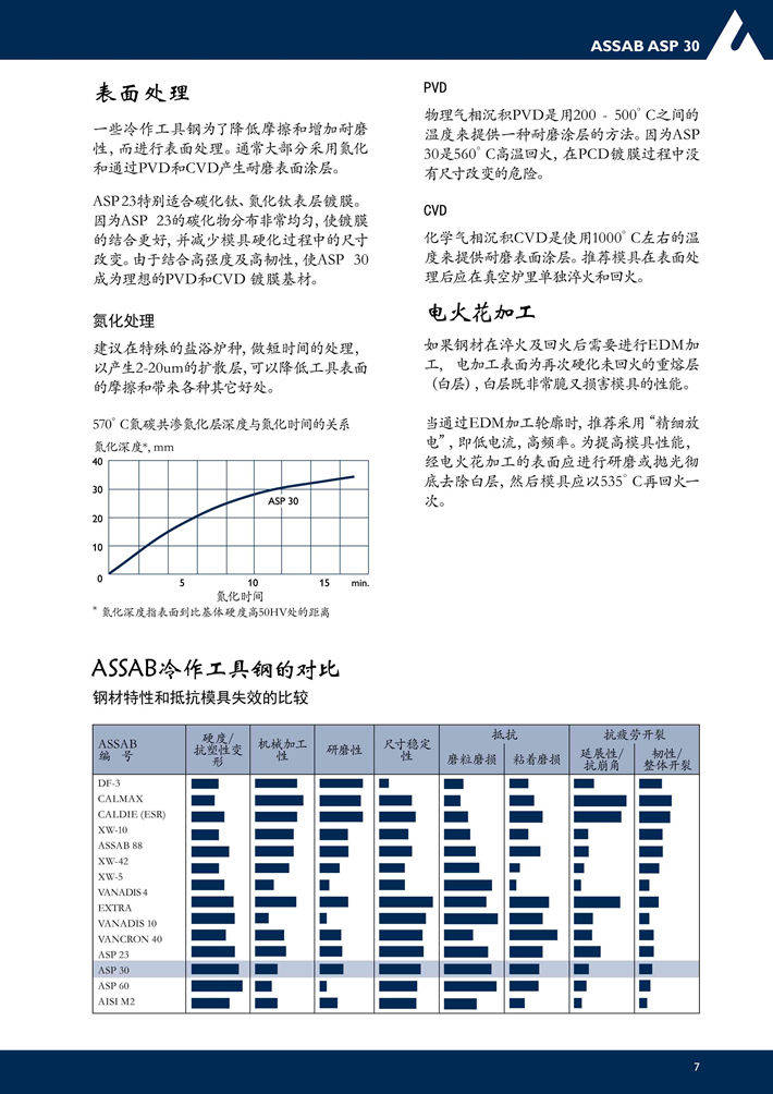 ASP30粉末高速钢-搜狐大视野-搜狐新闻