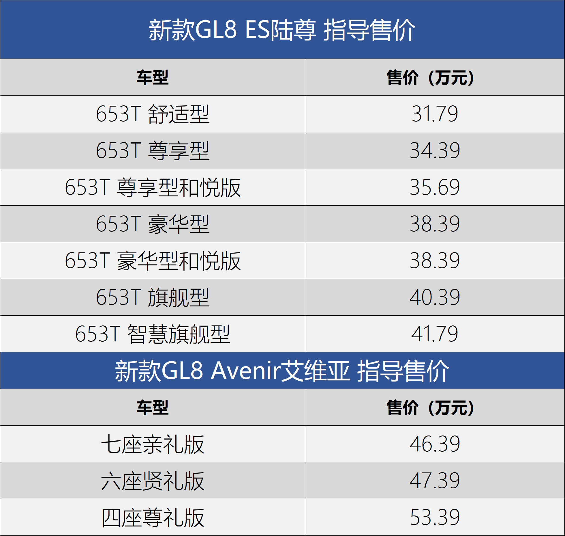 售价31.79万起 新款别克GL8家族上市_搜狐汽车_搜狐网