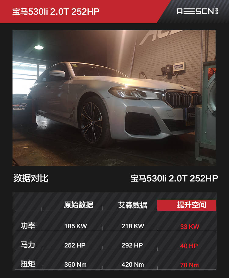 新款宝马530Li 2.0T动力改装最优推荐：TuningBox C2电脑动力特调！_搜狐汽车_搜狐网