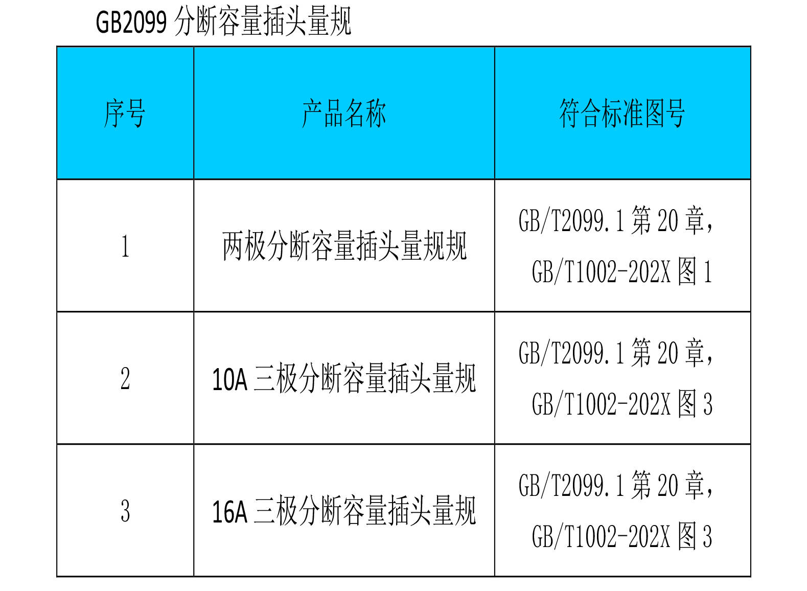 新标准插头插座量规GB/T2099量规，GB/T1002量规-搜狐大视野-搜狐新闻