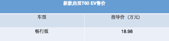 售价18.98万元，新款启辰T60 EV上市，小型SUV续航442公里_搜狐汽车_搜狐网