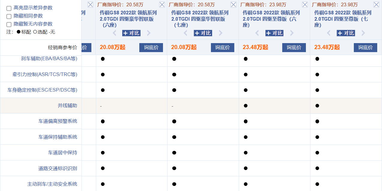 传祺gs8升级双雷达77ghz盲区监测系统_搜狐汽车_搜狐网