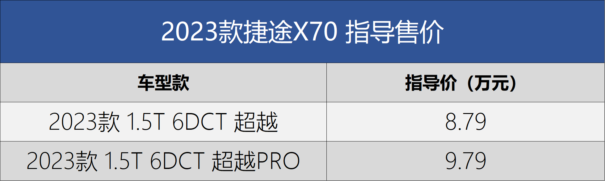 售价8.79万起 2023款捷途X70正式上市_搜狐汽车_搜狐网