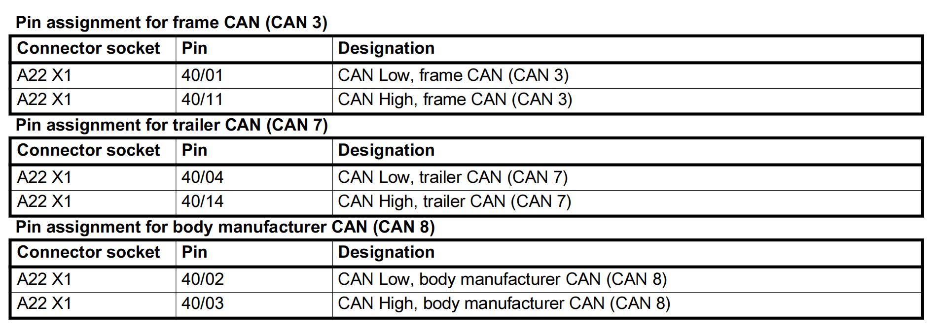 速锐得解码奔驰Actros 系列网关CAN总线应用车载互联微系统_搜狐汽车_搜狐网