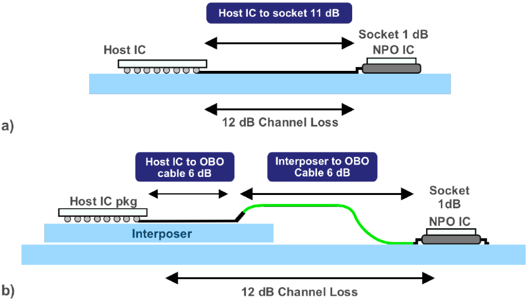 400G、800G光模块之CPO共封装光学设计_电气_接口_插座