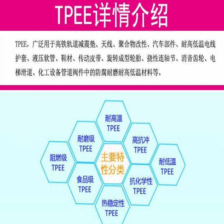 TPEE 4556(美国杜邦抗紫外线 热稳定TPEE) 4556_搜狐汽车_搜狐网