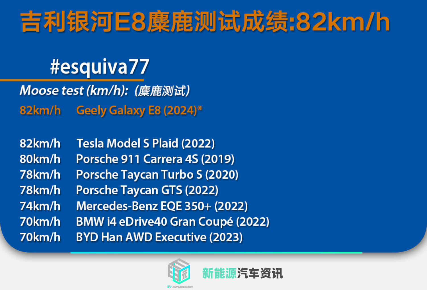 SEA家族纯电轿车 吉利银河E8确认亮相广州车展_搜狐汽车_搜狐网