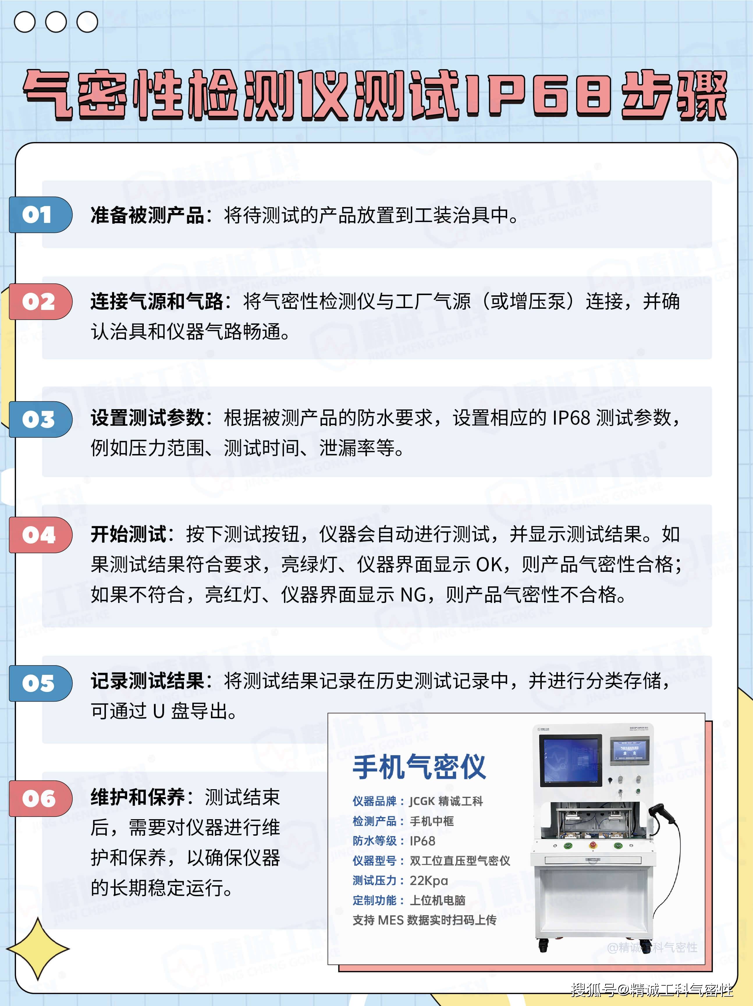 收藏｜一图读懂IPXX防护等级，防尘防水知识科普-搜狐大视野-搜狐新闻
