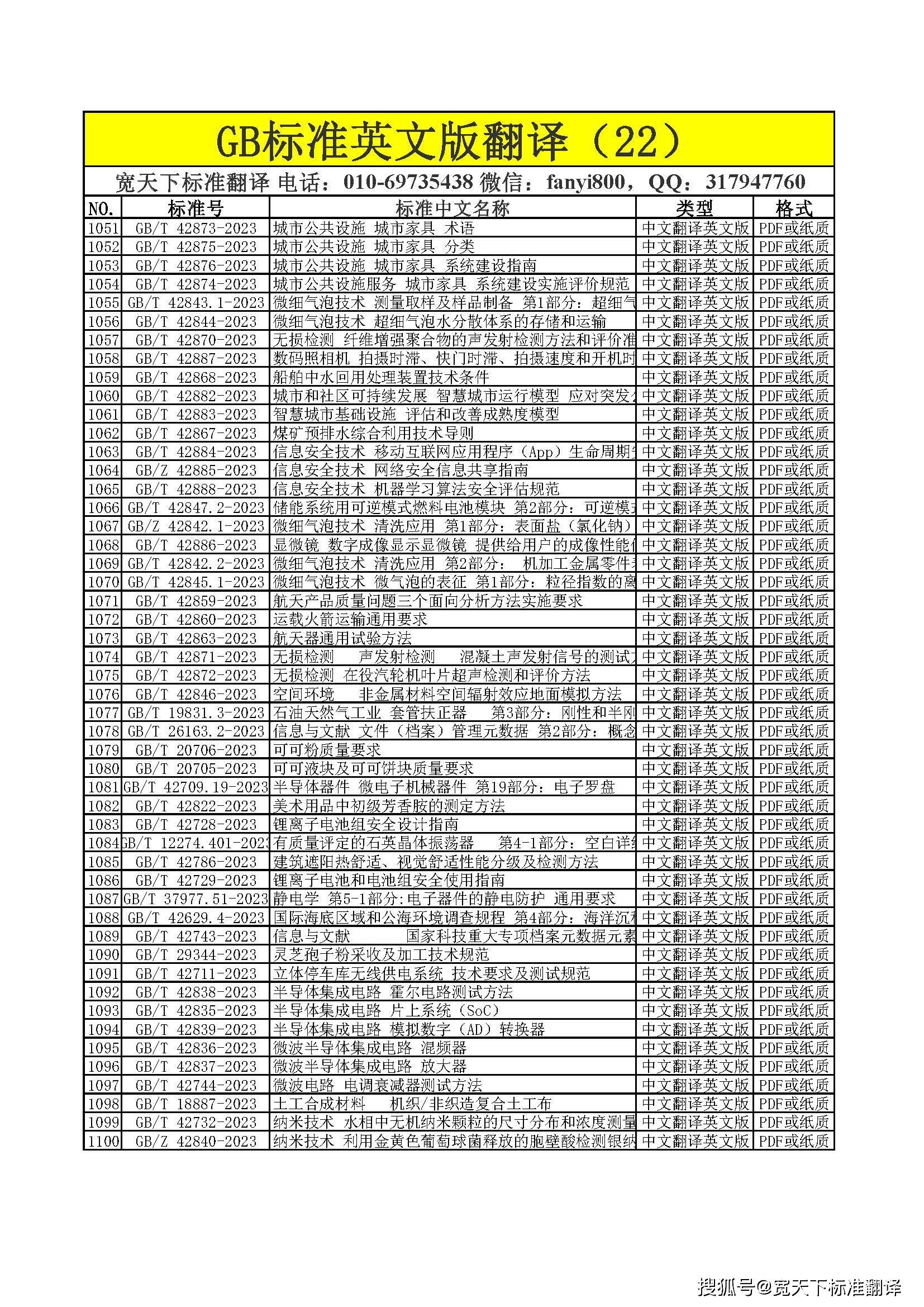 GB英文版 GB标准原文 GB标准翻译 宽天下标准翻译-搜狐大视野-搜狐新闻