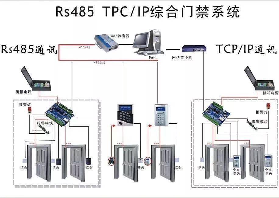 【知识】总结篇：一些非常实用的弱电系统拓扑图_搜狐汽车_搜狐网