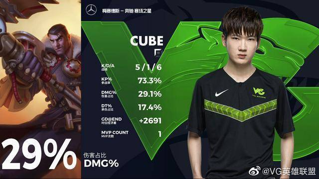 LPL：VG运营像巅峰SKT？冠军教练Kkoma太厉害，粉丝：世界赛见！_队伍