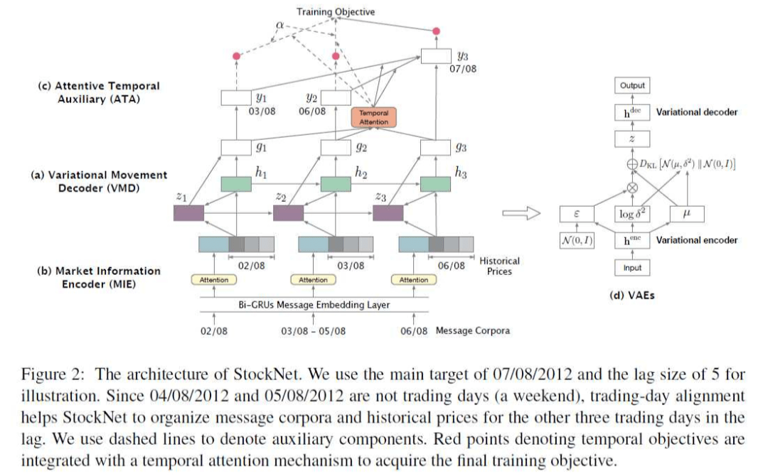当深度学习遇上量化交易——公开信息篇_预测