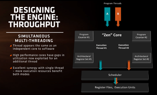 SIMD vs SIMT vs SMT：并行处理模型之间有什么区别？-搜狐大视野-搜狐新闻