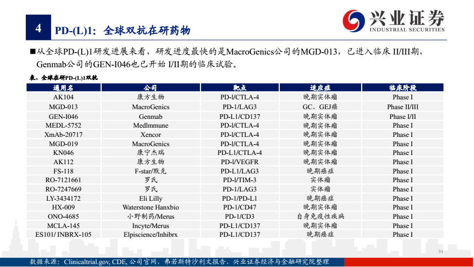 肺癌深度报告：序贯靶向治疗是核心，免疫联合治疗是新常态_Met